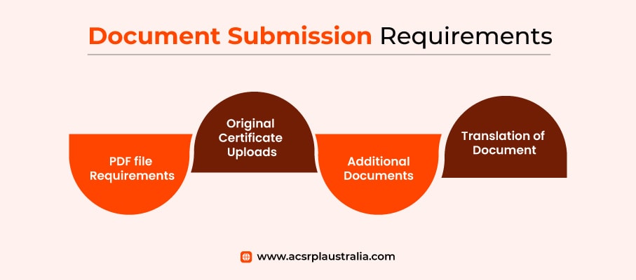 Importance of document checklists for ACS RPL report